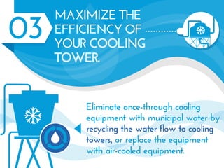 7 Commercial Water-Saving Solutions | PDF