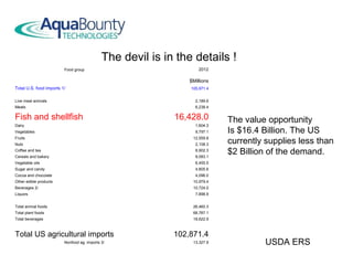 Dr. Ronald L. Stotish - Food Fight: Policy and Politics | PPT