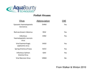 Dr. Ronald L. Stotish - Aquaculture: Unfilled Needs and Opportunities ...