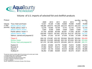 Dr. Ronald L. Stotish - Aquaculture: Unfilled Needs and Opportunities ...