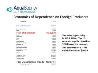Dr. Ronald L. Stotish - Aquaculture: Unfilled Needs and Opportunities ...