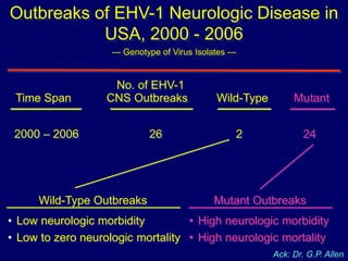 Dr. Peter Timoney - Re-emergent Threat of Equine Herpesvirus-1 ...
