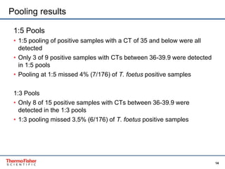 Dr. Jeff Baxter - Lab Testing Standardization | PPTX | Biological ...