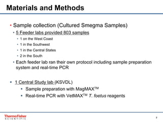 Dr. Jeff Baxter - Lab Testing Standardization | PPTX | Biological ...