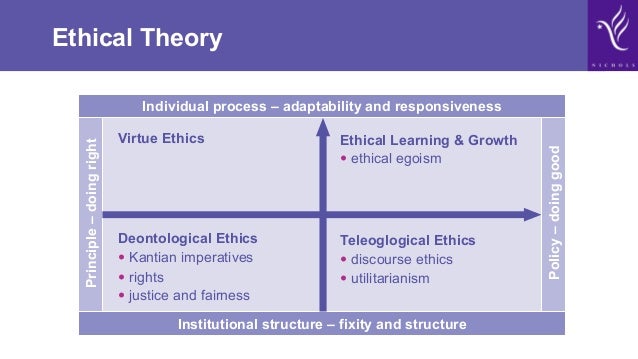 Ethics in Project Management