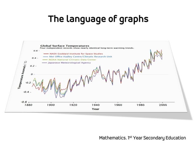 The language of Graphs - Presentation | PPT