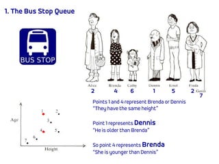 The language of Graphs - Presentation | PPT