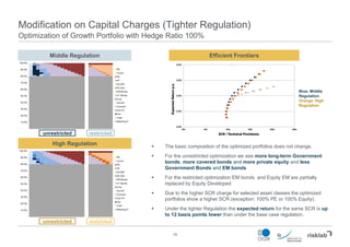 Long-term Pension Investment Strategies under Risk-based Regulation - Gerhard Scheuenstuhl ...