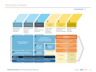 Phase 7D Meeting 1 (4/10/14) | PPT