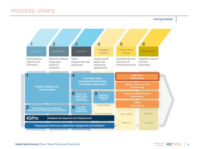 Phase 7D Meeting 1 (4/10/14) | PPT
