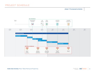 Phase 7D Meeting 1 (4/10/14) | PPT