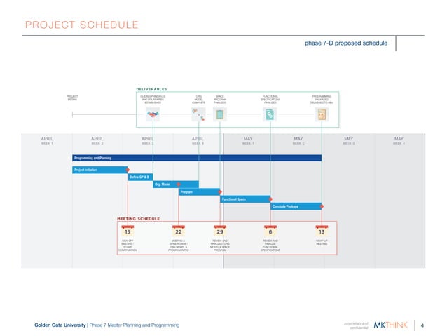 Phase 7D Meeting 1 (4/10/14) | PPT