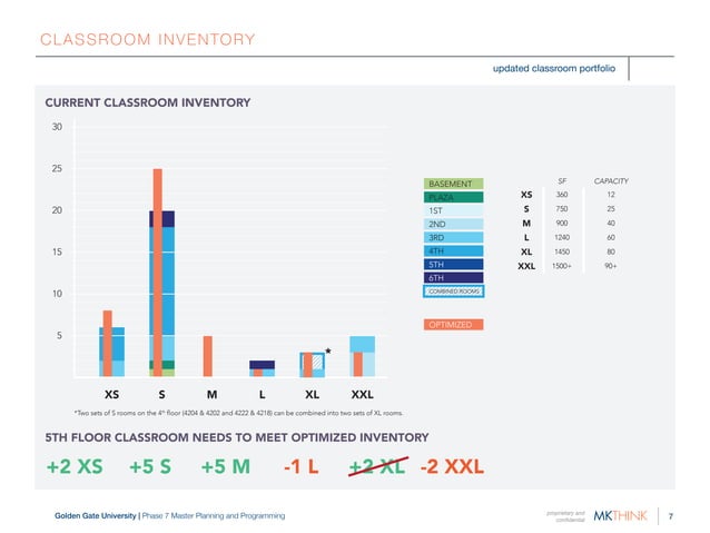 Phase 7D Meeting 1 (4/10/14) | PPT