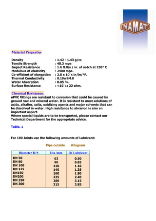 140416_14_54_NAMAT_UPVC_DRAINAGE (4).pdf