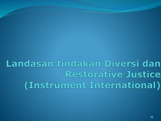 Hak-Hak Anak yang berKonflik dengan Hukum.pptx