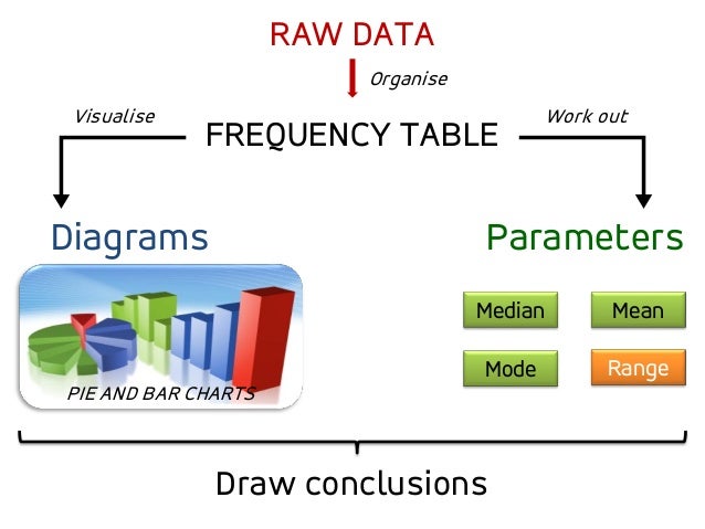 Statistics - Presentation