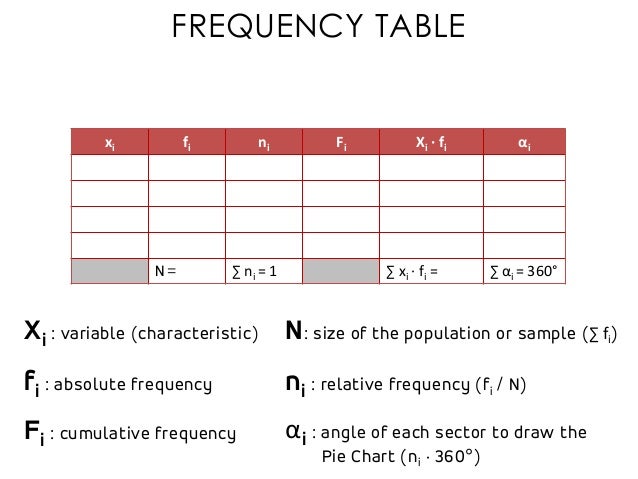 Statistics Presentation statistics-presentation