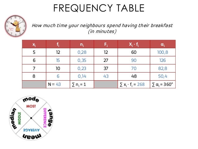 Statistics - Presentation