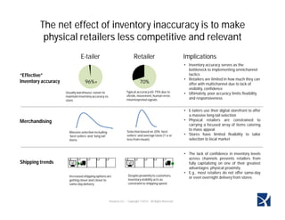 Why Inventory Accuracy Is Retail's Burning Platform | PDF