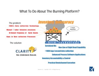 Why Inventory Accuracy Is Retail's Burning Platform | PPT