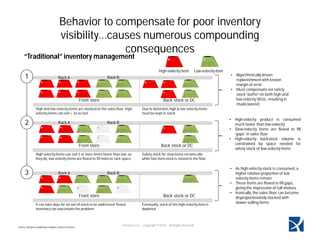 Why Inventory Accuracy Is Retail's Burning Platform | PDF