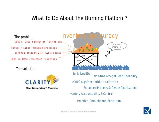 Why Inventory Accuracy Is Retail's Burning Platform