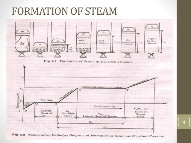 Properties of steam | PPTX