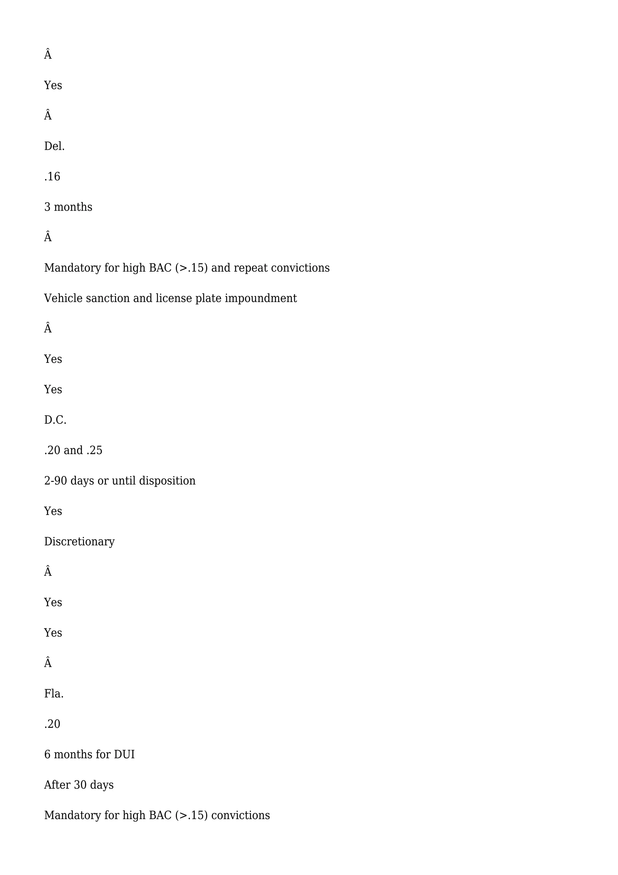 State Drunk Driving Laws | PDF