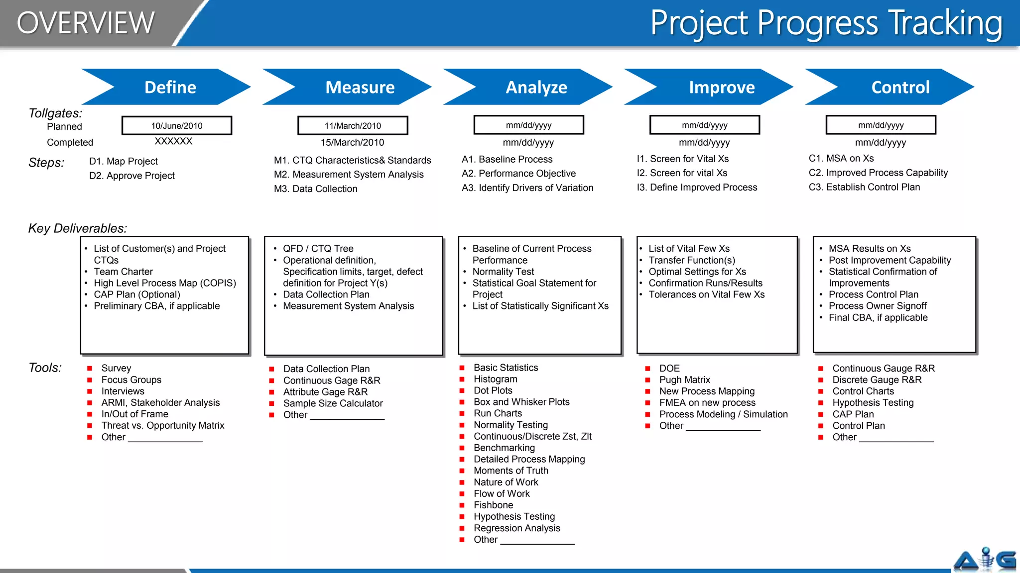 DMAIC Components | PPTX
