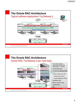Understanding Oracle RAC 11g Release 2 Internals | PDF