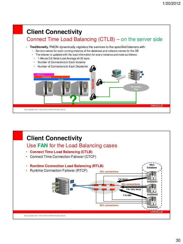 Understanding Oracle Rac 11g Release 2 Internals Understanding Oracle Rac 11g Release 2 Internals