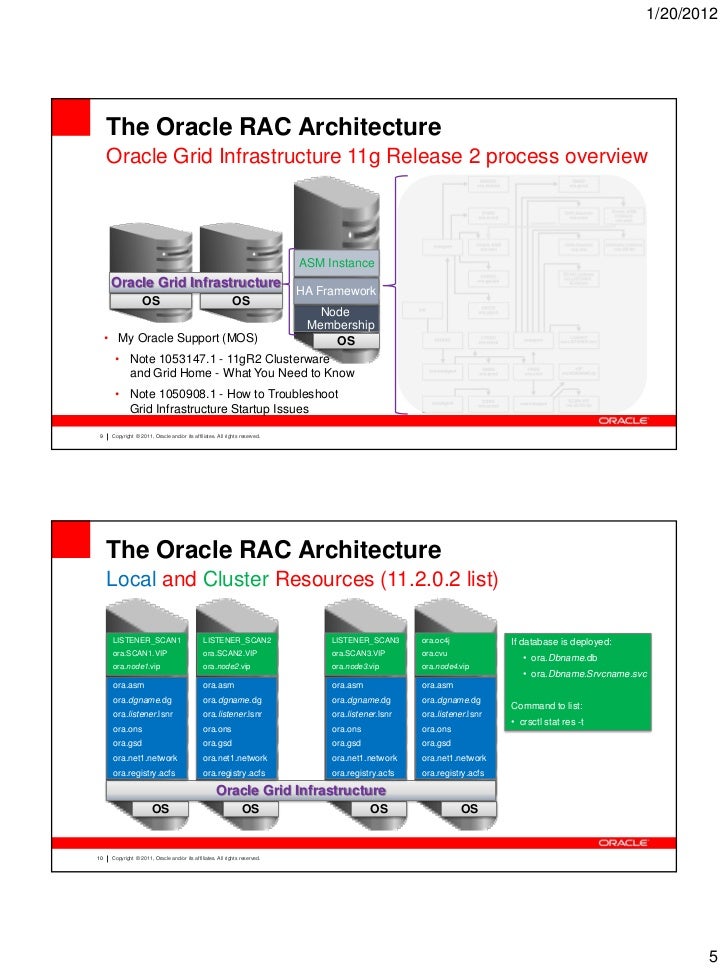 Understanding Oracle RAC 11g Release 2 Internals