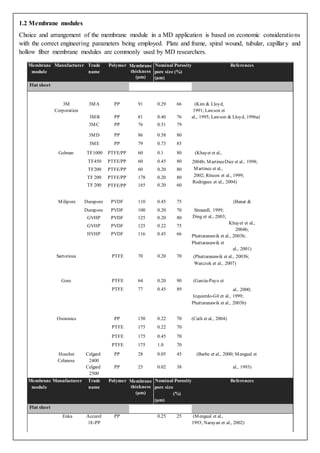 Membrane separation (osmotic) | DOCX