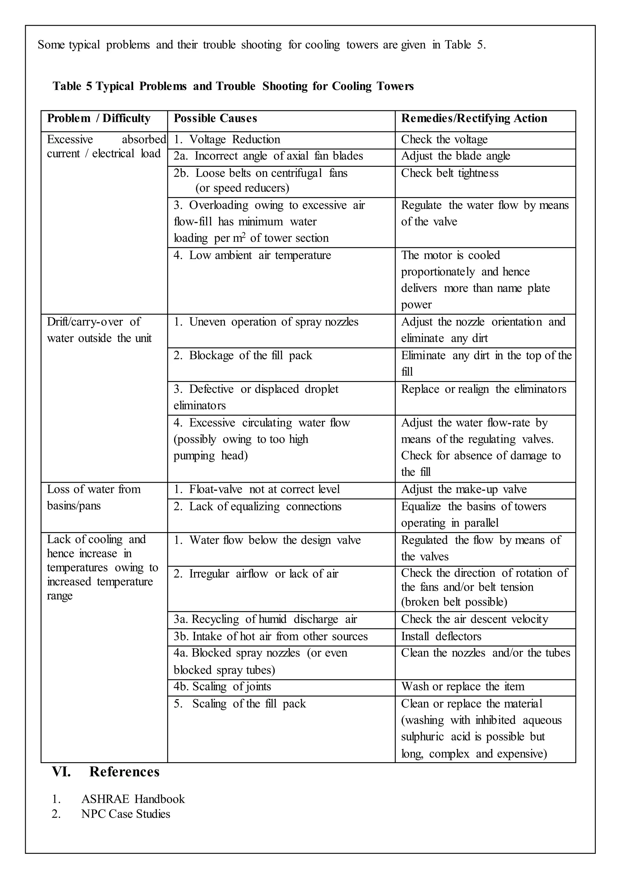 Cooling Tower | DOCX