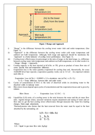 Cooling Tower | DOCX