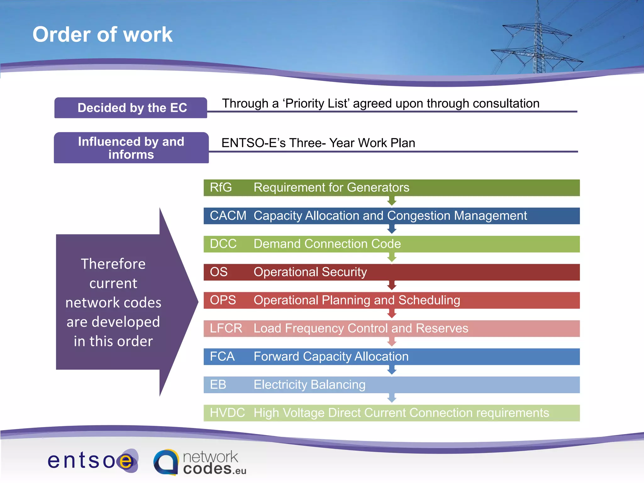 An Introduction to Network Codes (April 2014) | PDF