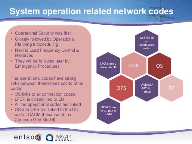 An Introduction to Network Codes (April 2014)