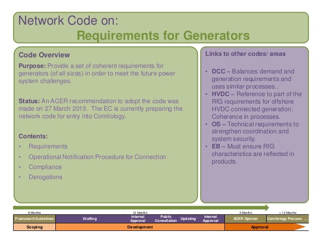 An Introduction to Network Codes (April 2014)