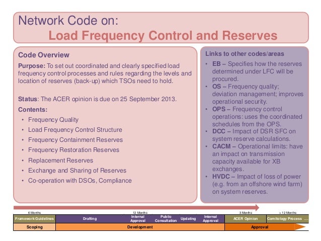 An Introduction to Network Codes (April 2014)
