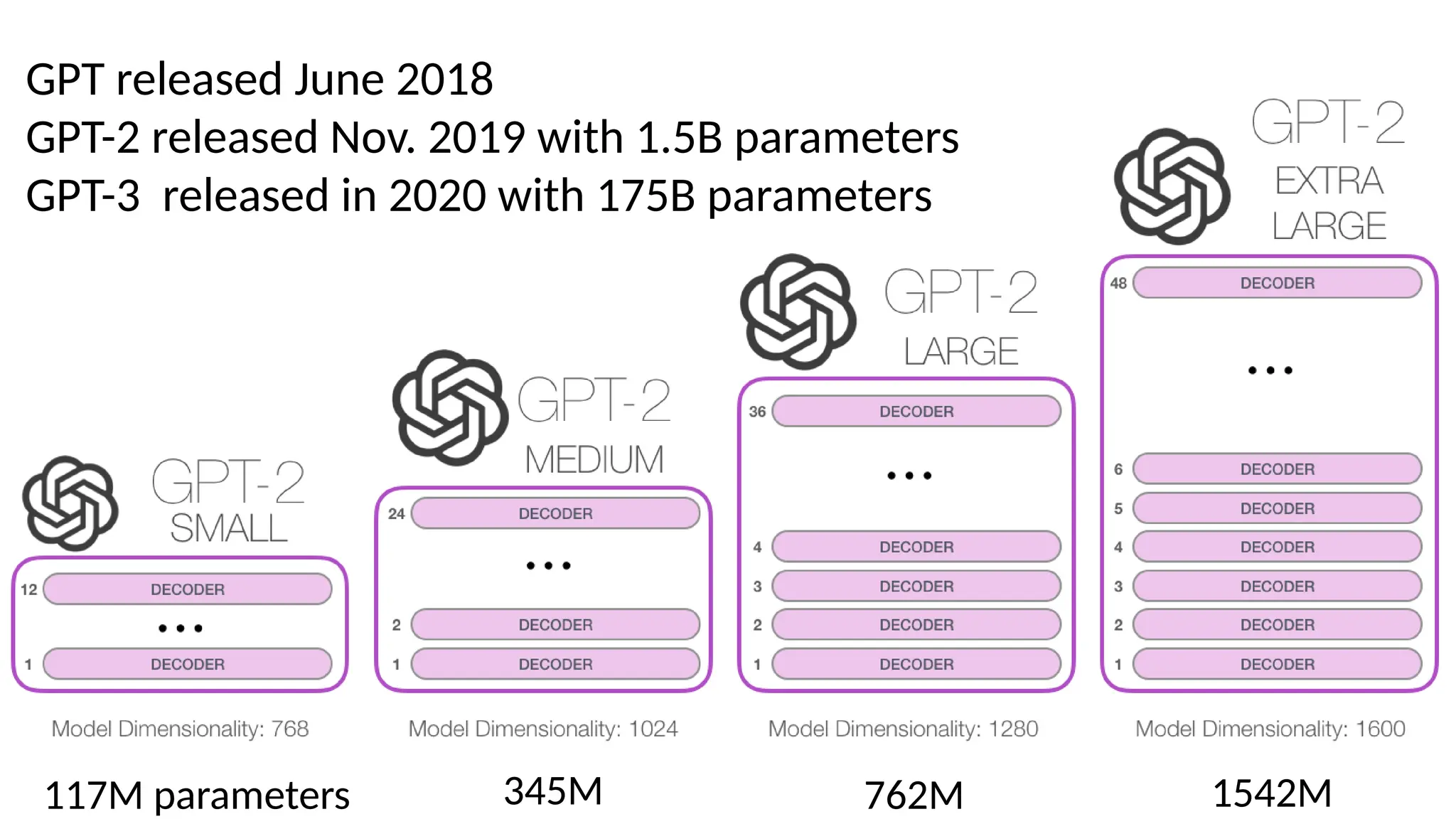 Log Analytic Using Generative Ai Transformer Model Ppt