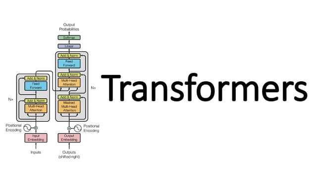 log analytic using generative AI transformer model | PPT