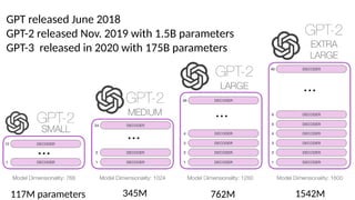 log analytic using generative AI transformer model | PPT
