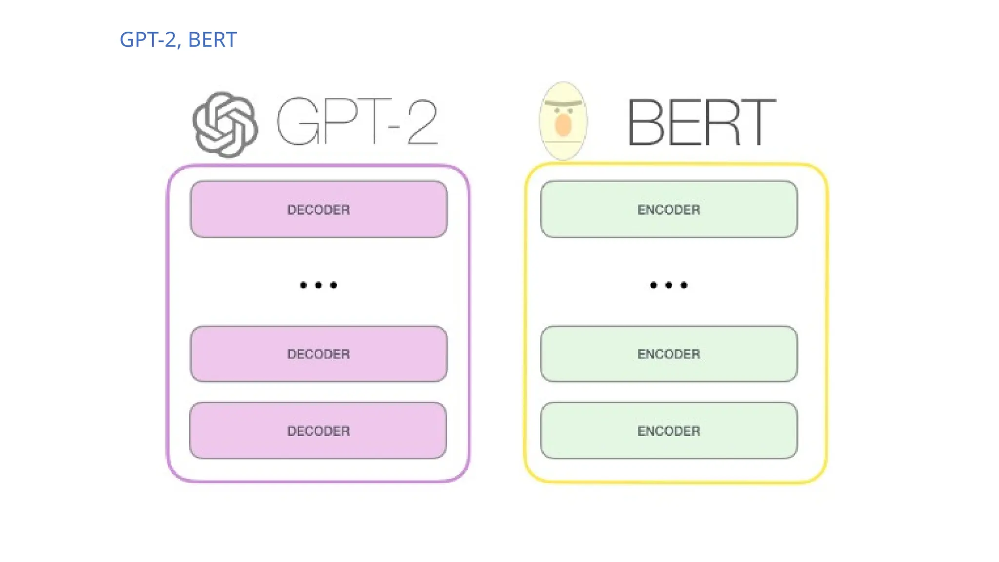 14_04_transformerso3459834759883457983475.pptx | Artificial ...