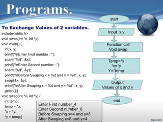 functions in C and types | PPTX | Programming Languages | Computing