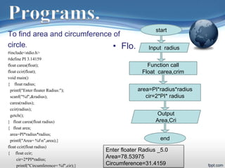 functions in C and types | PPTX | Programming Languages | Computing