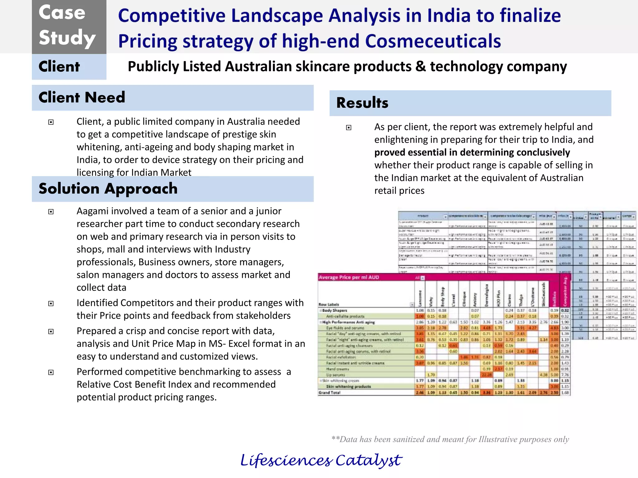 Aagami Case Study - Competitive Landscape Analysis in India to finalize ...