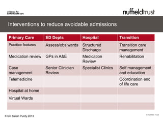 Martin Bardsley: analysis of virtual wards | PDF