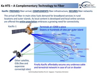 Candace Johnson - Kacific Pesentation | PPT
