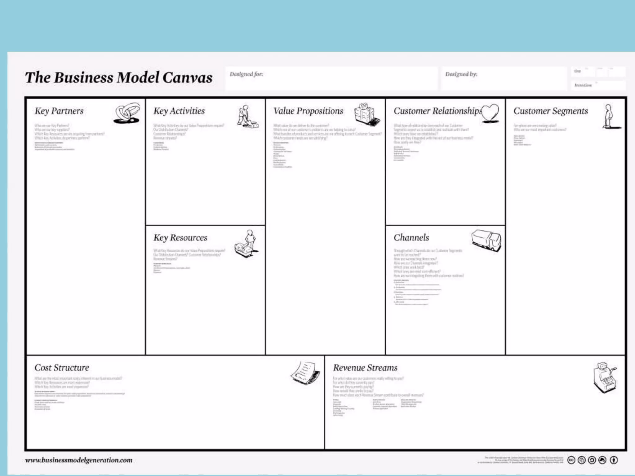 business model canvas key activities | PPTX