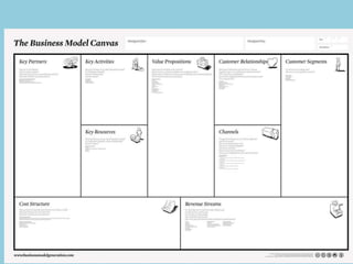 business model canvas value proposition | PPTX | Business | Business ...